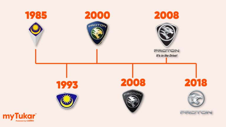 Celebrating 60 years of Malaysia: a brief history of Proton - Carro Auction